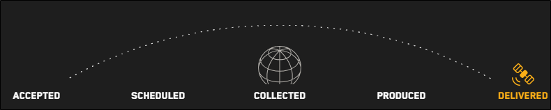 Viewing Order Information